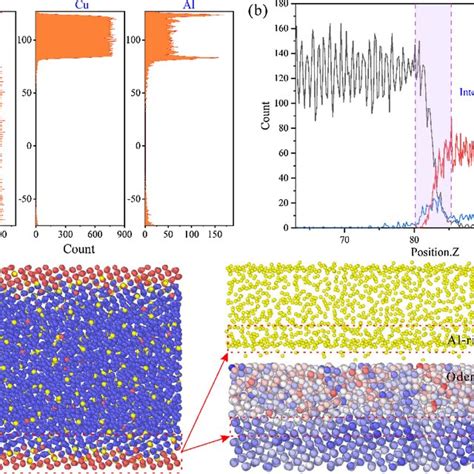 A Valence Electron Charge Density B Differential Charge Density And C