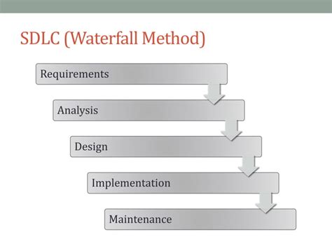 Fundamentals Of Software Quality Assurance And Testing Pptx Computing