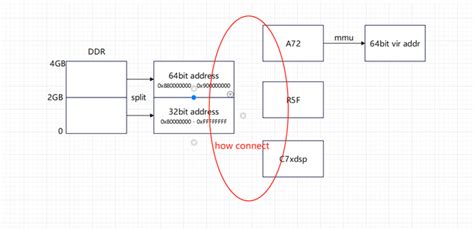 TDA VM Understanding And Updating SDK Memory Map Processors Forum Processors TI E E