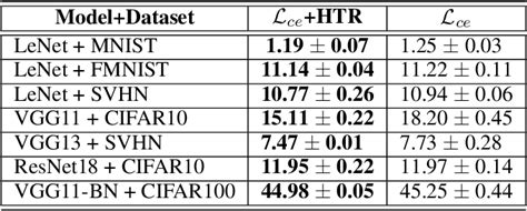 Table 1 From A Deeper Look At The Hessian Eigenspectrum Of Deep Neural