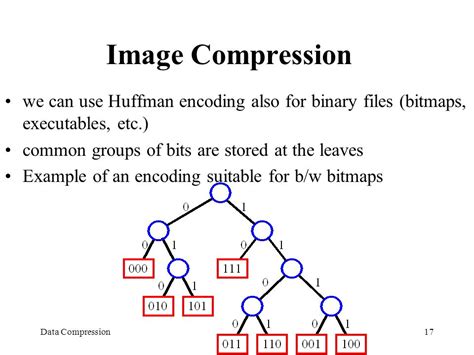 Data Compression1 File Compression Huffman Tries Abracadabra Ppt Download