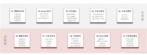 Spring Cloud 入门，一篇搞定！springcloud Csdn博客