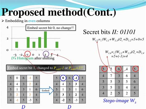 Ppt Improving Histogram Based Reversible Data Hiding By Interleaving
