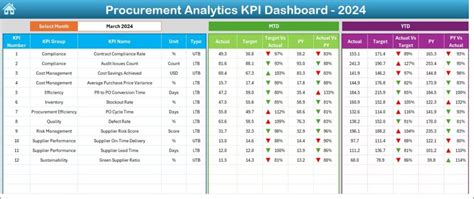 Procurement Analytics Kpi Dashboard In Excel Pk An Excel Expert