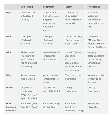 software testing quality assurance artofit