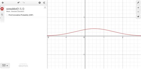 Is There Any Way To Represent A Normal Distribution As An Equation In