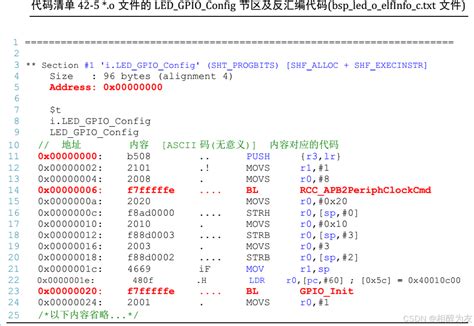 Mdk 的编译过程及文件类型全解——好记性不如烂鼠标uvprojx Csdn博客