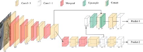 Figure 1 From Fpga Based Vehicle Detection And Tracking Accelerator