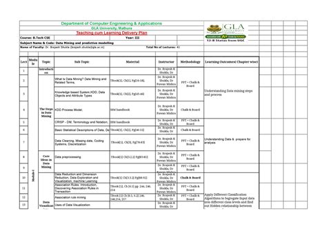 Data Mining Ldp Department Of Computer Engineering And Applications Gla
