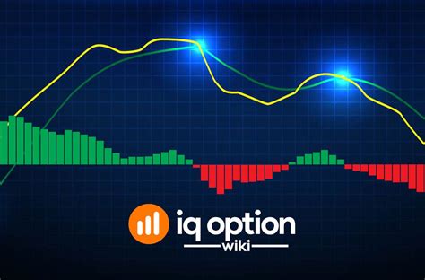 The MACD Binary Options Strategy An Easy Step Method With Help Of Parabolic SAR IQ Option Wiki