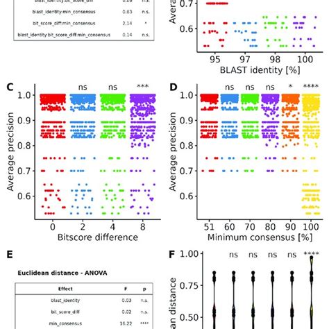 Effects Of The Clustering Method On Workflow Performances A Average