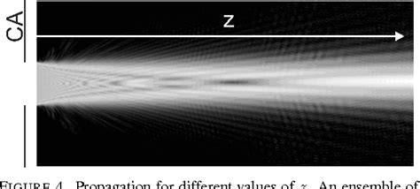 Figure 1 From Numerical Calculation Of Near Field Scalar Diffraction