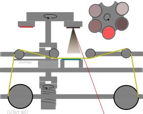 Rapid Prototyping Of Solid State Devices Hackaday Io