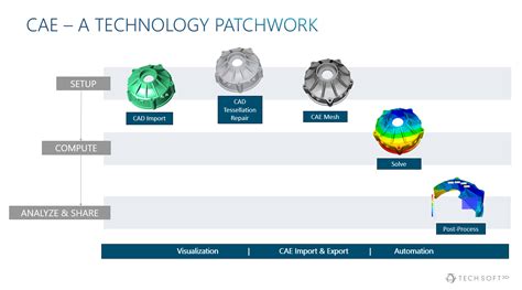 key takeaways from the ceetron digital summit 2024 tech soft 3d