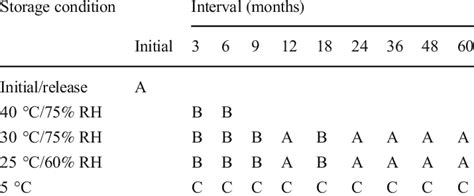 Standard Full Stability Protocol Download Scientific Diagram Standard Full Stability Protocol Download Scientific Diagram