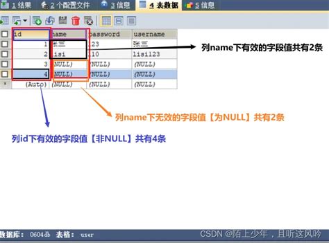 count 列名 ，count 1 与count 有何区别？ 阿里云开发者社区