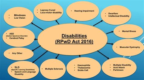 Prashast Presentation Pptx