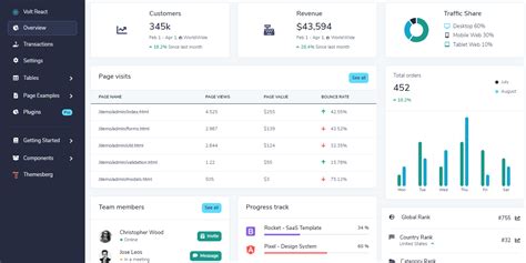 React Dashboard Volt Bootstrap