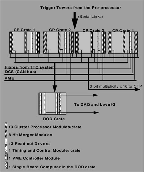 Cluster Processor System Download Scientific Diagram