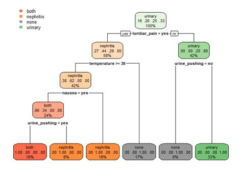 Create Api For Machine Learning Model With R Minimatech