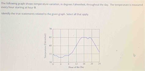 the following graph shows temperature variation in degrees fahrenheit