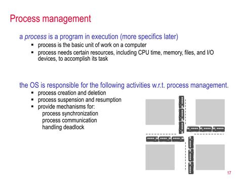 Ppt Csc 539 Operating Systems Structure And Design Spring 2006 Powerpoint Presentation Id