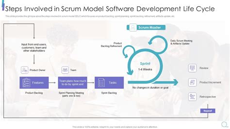 Scrum Process Framework Steps Involved In Scrum Model Software Development Icons Pdf