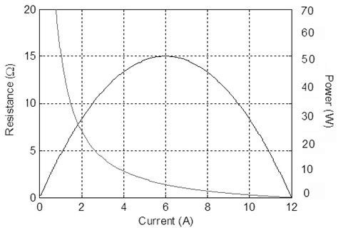 Proposed Teg Model At 318k Download Scientific Diagram