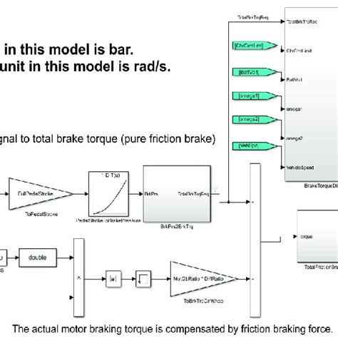 A The Target Speed Curve For Nedc B The Target Speed Curve For