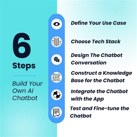 Nexle Corporation On Linkedin Explore The World Of Chatbots How To