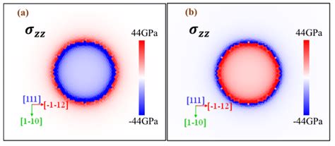 Atomic Simulations Of The Interaction Between A Dislocation Loop And Vacancy Type Defects In