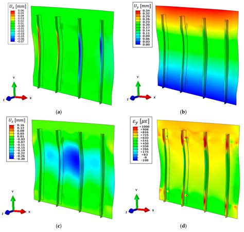 Shape Sensing Of A Complex Aeronautical Structure With Inverse Finite Element Method