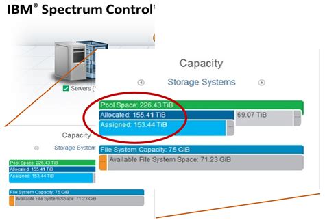 When Is A Terabyte Not A Terabyte When Youre Licensing With IBM And Possibly Others Miro