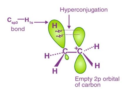 Hyperconjugation In Chemistry