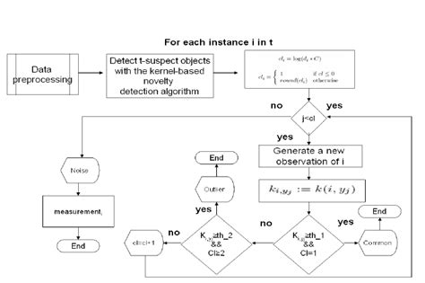 block diagram of the r − v 2 algorithm download scientific diagram