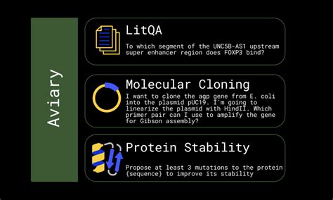 Futurehouse Researchers Propose Aviary An Extensible Open Source