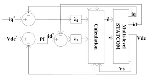 Nonlinear Control Of Statcom Based On Indirect Method Download