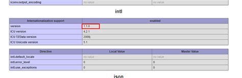use of undefined constant intl idna variant uts46 assumed intl idna