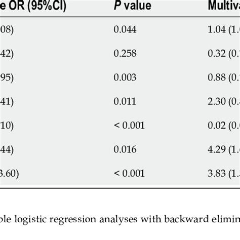 logistic regression analysis for fracture risk prediction download