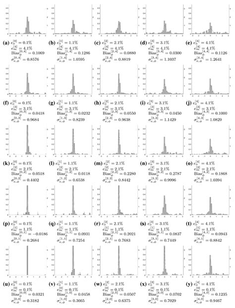 The Histogram And Kernel Density Estimation Of Error Along Download Scientific Diagram