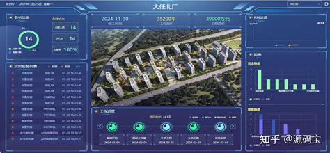 saas模式java智慧工地源码 ai视频智能分析解决工地安监需求 有演示 知乎