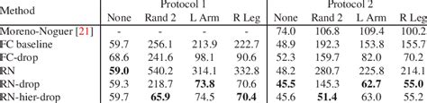 Mpjpe On Human 36m Dataset Under Protocol 2 Download Scientific Diagram