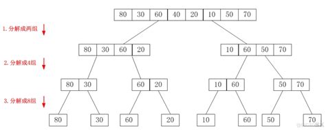 Java后台系统列表实现上移下移功能 Java拖动排序 置顶 高性能mob64ca14089531的技术博客51cto博客