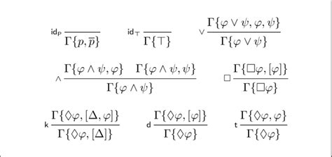 terminating nested rules the principal formula is not saturated