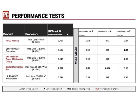 Hp Z Mini G Review Pcmag