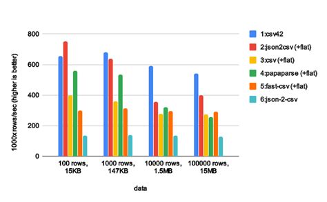 I Wasnt Going To Write A Csv Parser Really Indepth