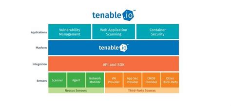 Tenable Price List At Leticia Martinez Blog