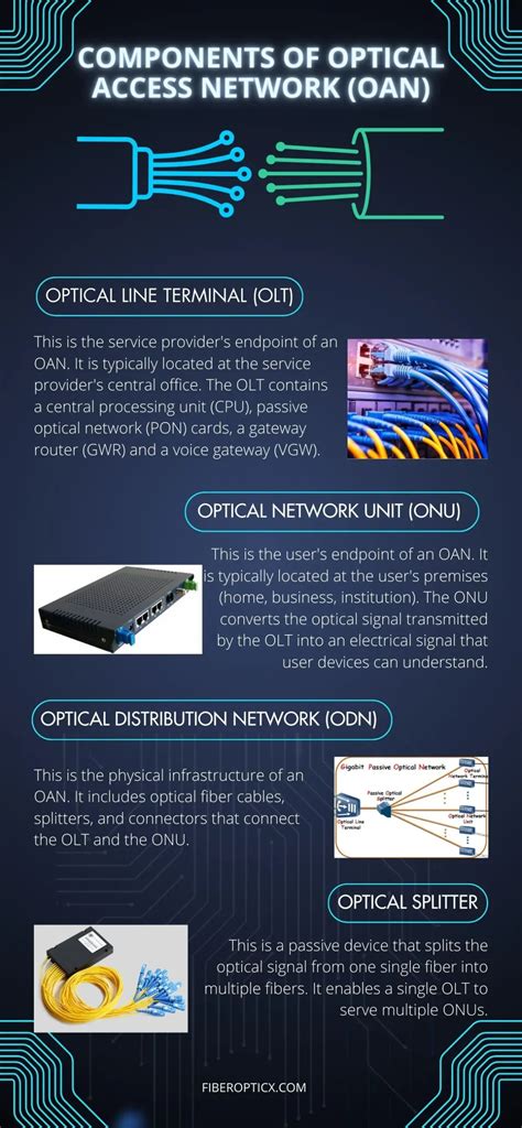Optical Fiber