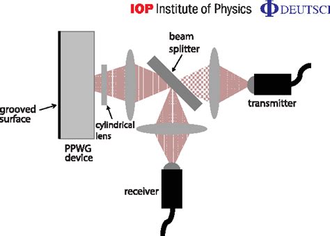 Figure 5 From A Terahertz Band Pass Resonator Based On Enhanced Reflectivity Using Spoof Surface