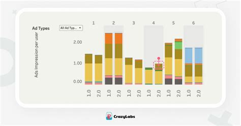 How To Improve Mobile Game Ad Revenue Game Industry News